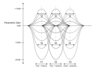 Yaesu FT-710 Parametric EQ Settings Explained – W0WC